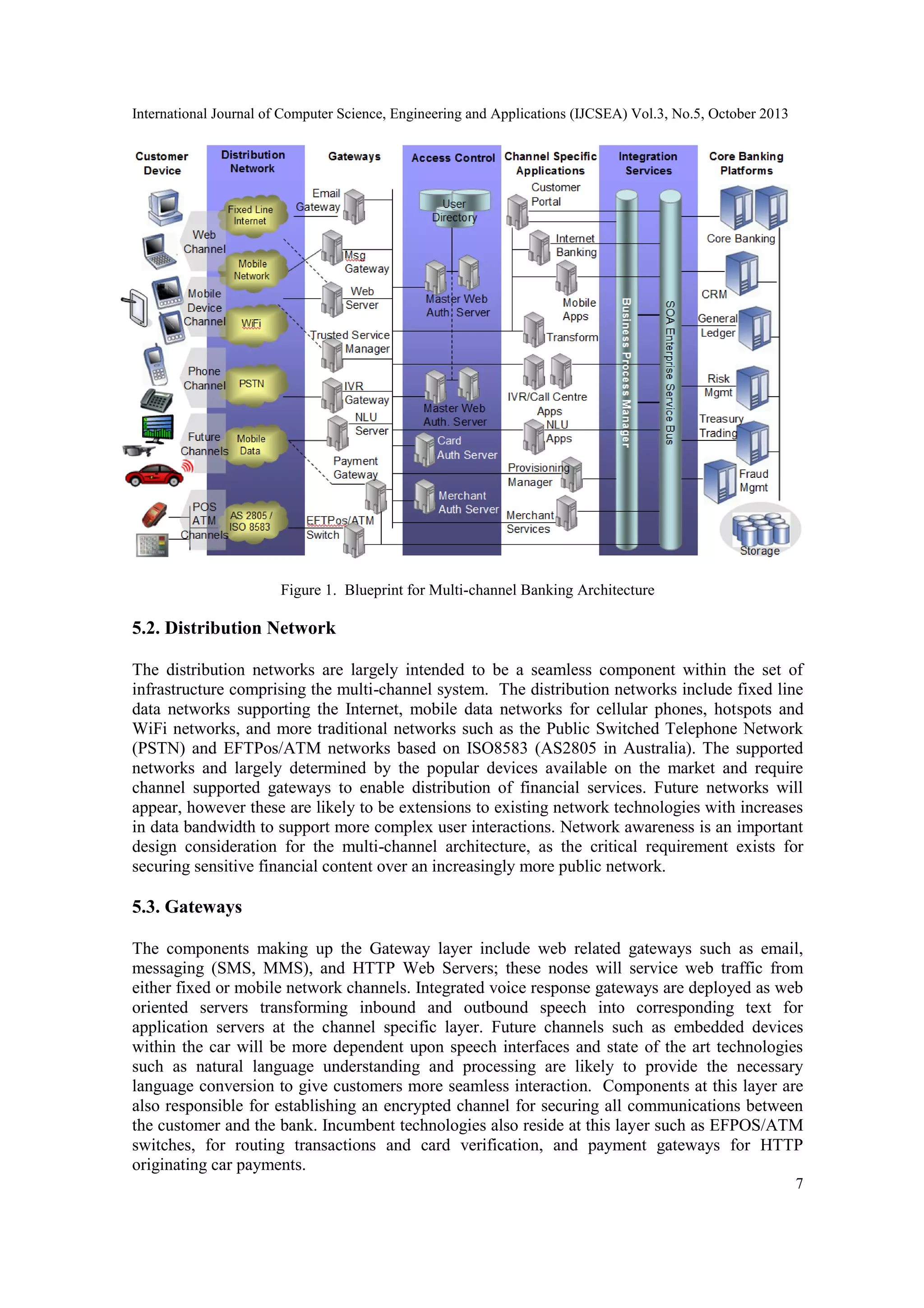 A multi channel system architecture for banking | PDF