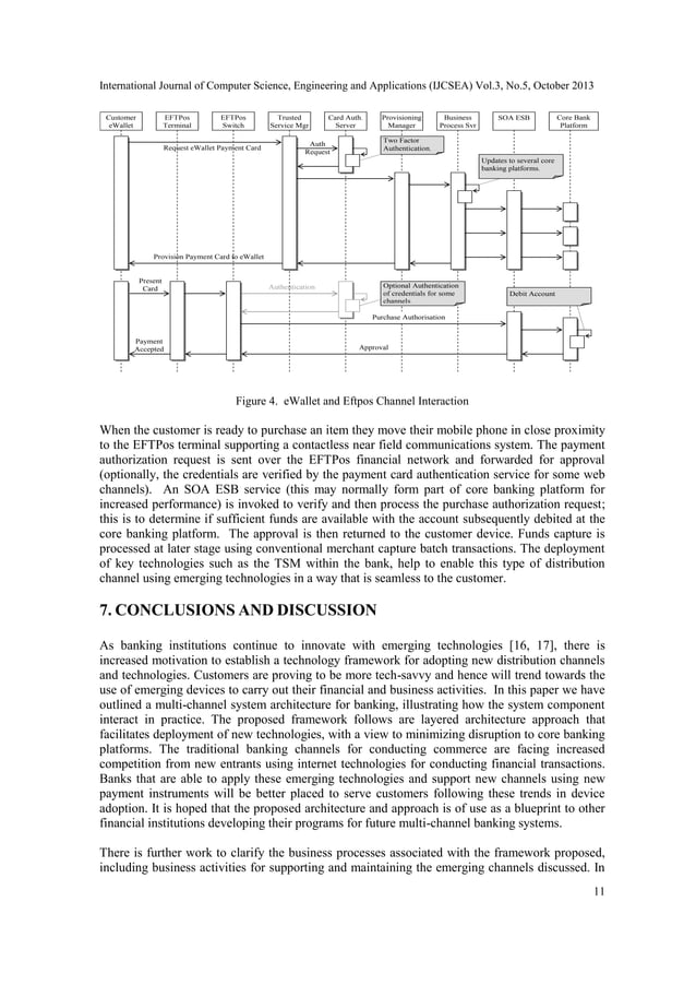 A multi channel system architecture for banking | PDF