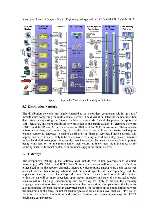 A multi channel system architecture for banking | PDF