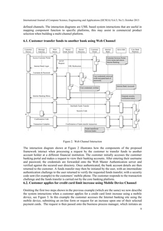 A multi channel system architecture for banking | PDF