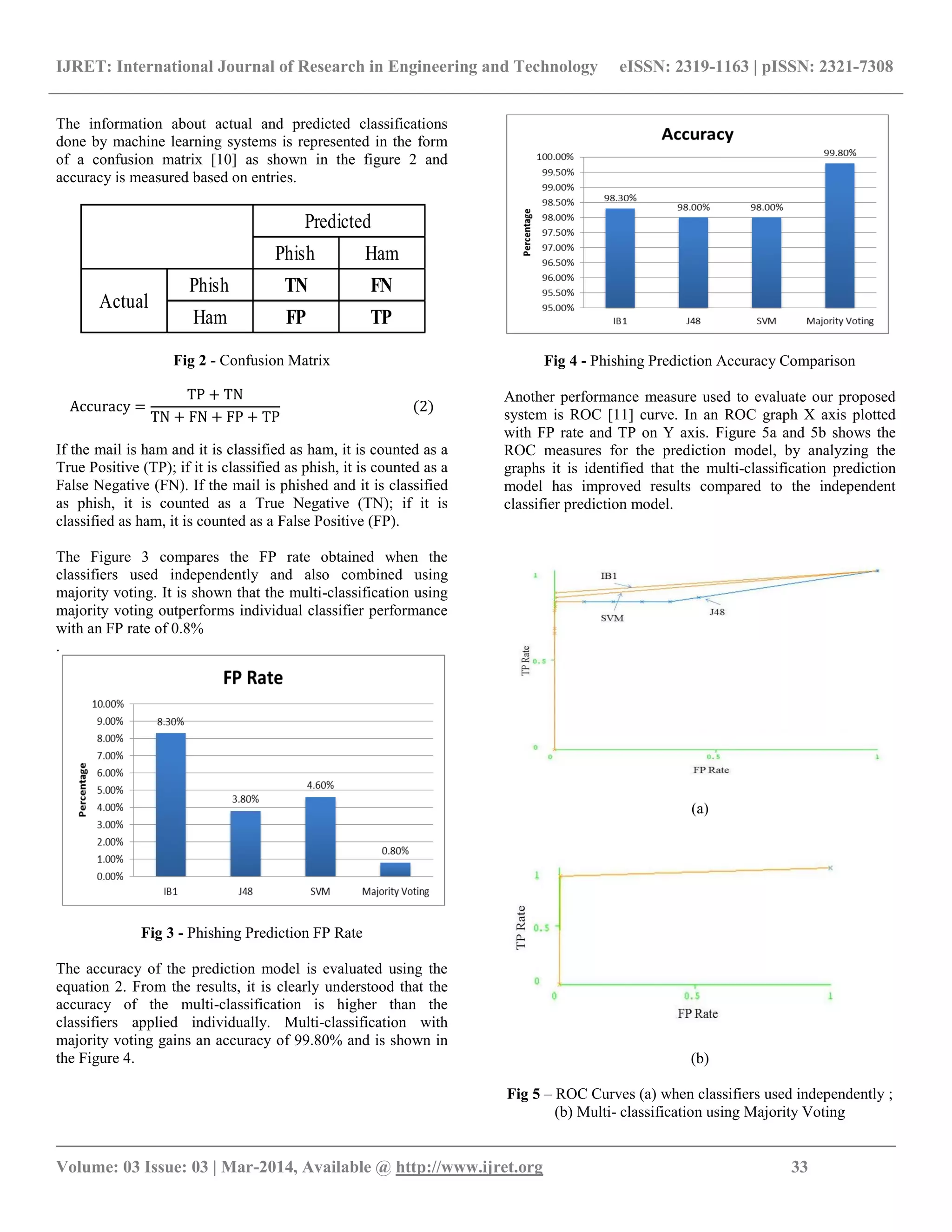 A multi classifier prediction model for phishing detection | PDF