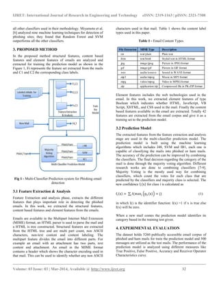 A multi classifier prediction model for phishing detection | PDF