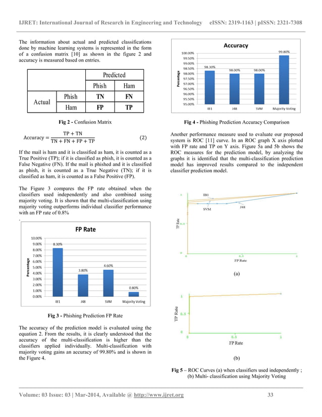 A Multi Classifier Prediction Model For Phishing Detection Pdf