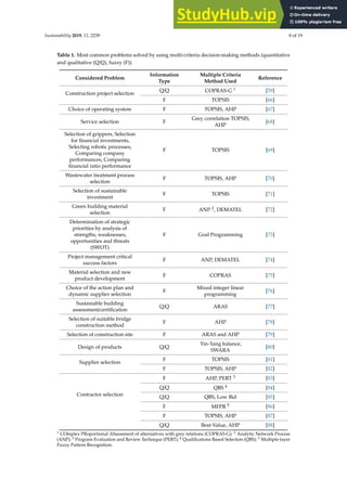 A Multi-Criteria Decision-Making Model To Choose The Best Option For ...