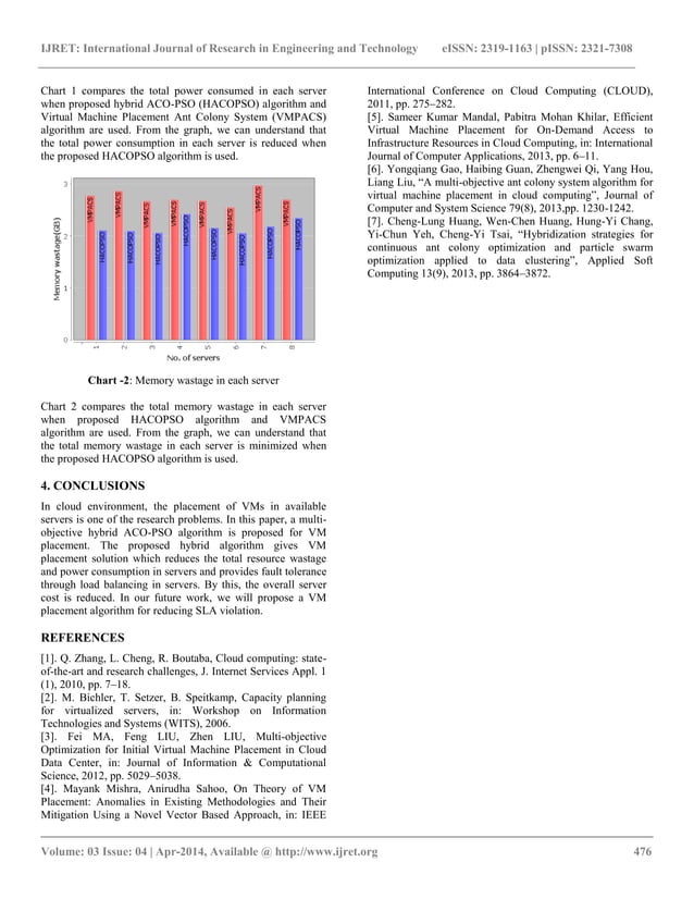 A Multi Objective Hybrid Aco Pso Optimization Algorithm For Virtual Machine Placement In Cloud