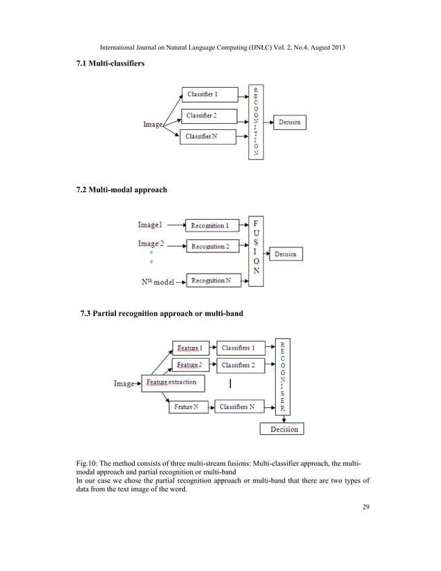 A MULTI-STREAM HMM APPROACH TO OFFLINE HANDWRITTEN ARABIC WORD ...