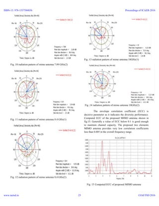 iaetsd A multiband mimo microstrip patch antenna for wireless | PDF