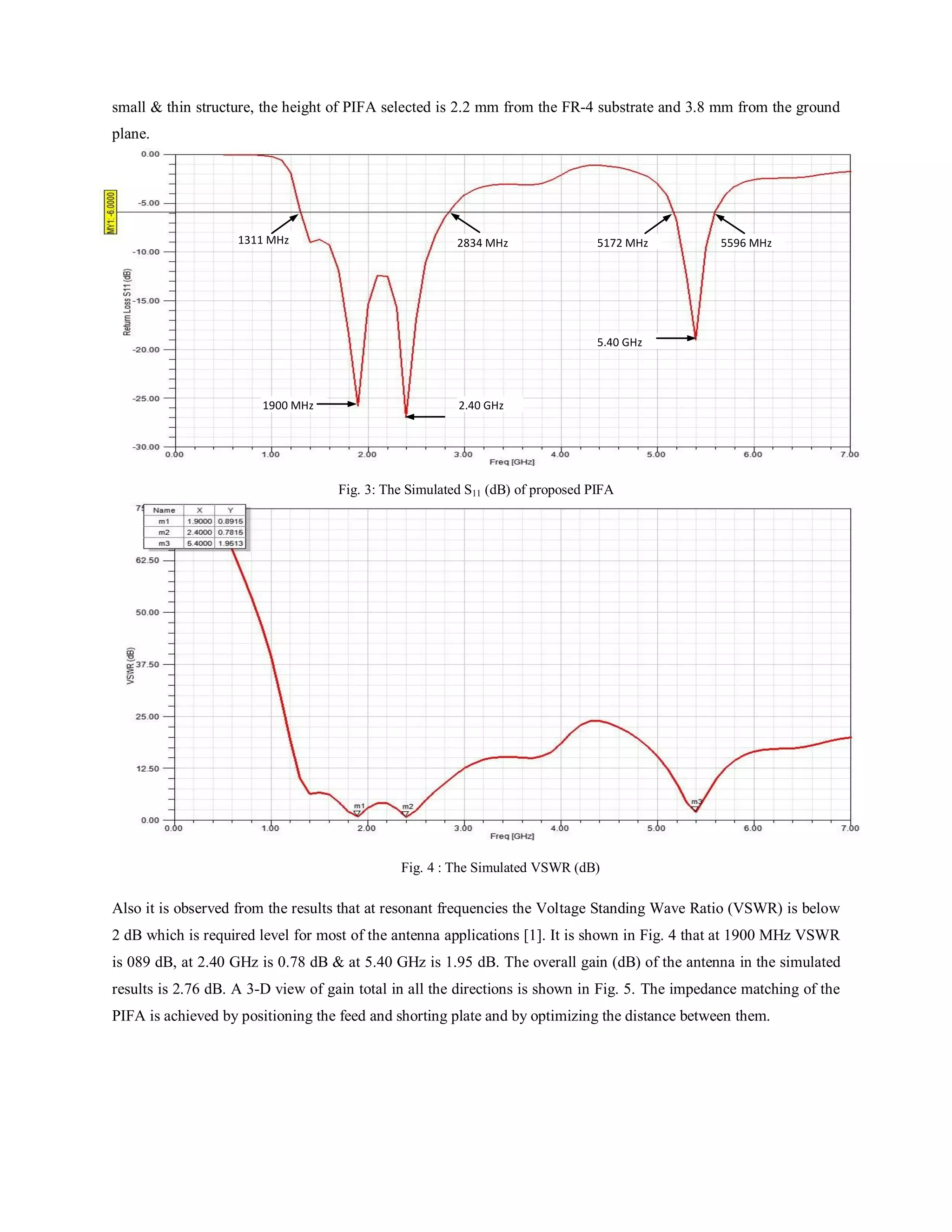 A Multi-Band PIFA with Slotted Ground Plane | PDF