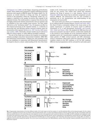 A multimodal brain imaging study of repetition suppression in the | PDF