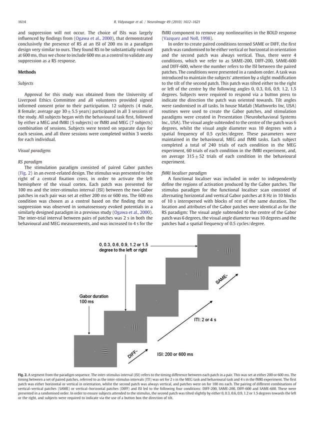 A multimodal brain imaging study of repetition suppression in the | PDF