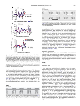A multimodal brain imaging study of repetition suppression in the | PDF