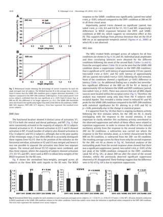 A multimodal brain imaging study of repetition suppression in the | PDF