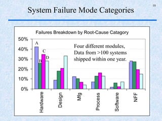 A multi phase decision on reliability growth with latent failure modes ...