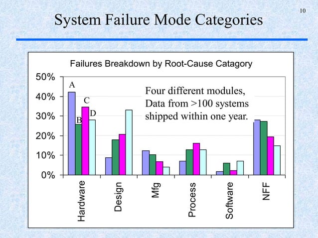 A multi phase decision on reliability growth with latent failure modes ...