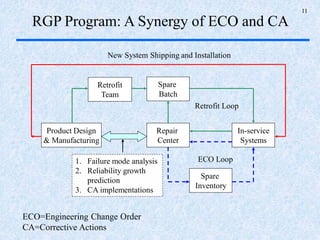 A multi phase decision on reliability growth with latent failure modes ...