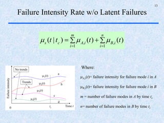 A multi phase decision on reliability growth with latent failure modes ...