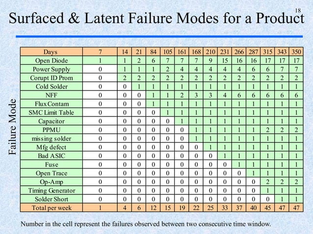 A multi phase decision on reliability growth with latent failure modes ...