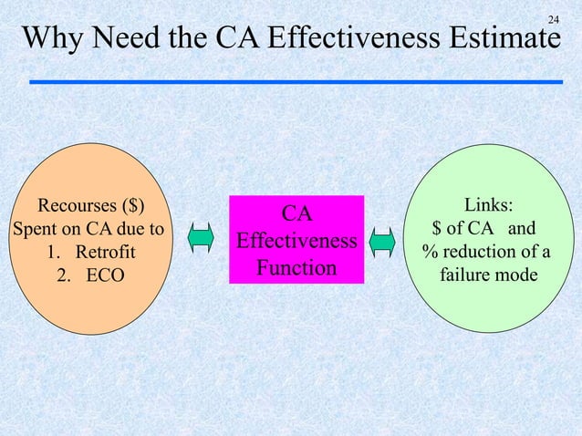 A multi phase decision on reliability growth with latent failure modes ...
