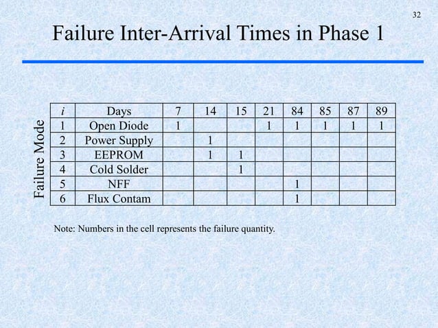 A multi phase decision on reliability growth with latent failure modes ...