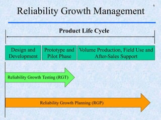A multi phase decision on reliability growth with latent failure modes ...