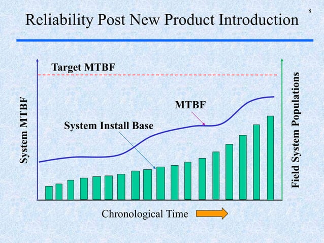 A multi phase decision on reliability growth with latent failure modes ...