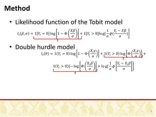 A multiple hurdle model of crop choice and fertilizer use: Evidence ...