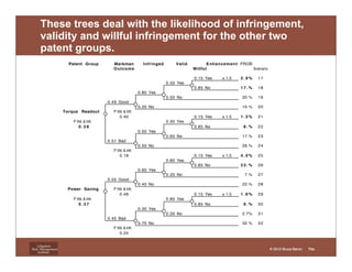 A Multiple Patent Case - Using Decision Trees to Make a Complex Case ...