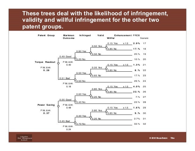 A Multiple Patent Case - Using Decision Trees to Make a Complex Case
