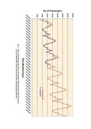 A multiplicative time series model | PDF