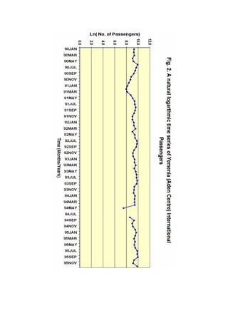 A multiplicative time series model | PDF