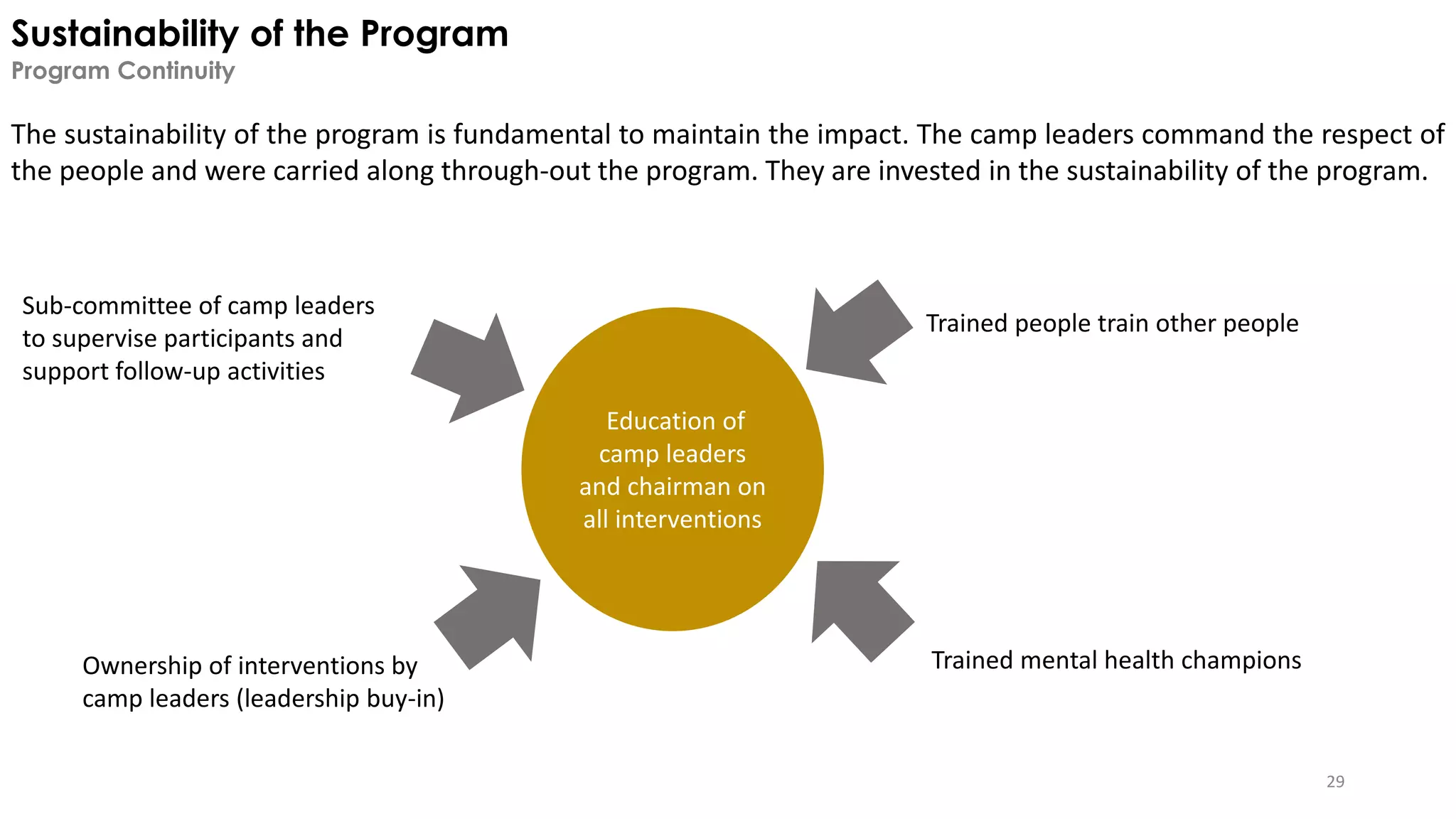 A Multisectoral Approach to Internal Displacement by Toluwalola Kasali | PPT