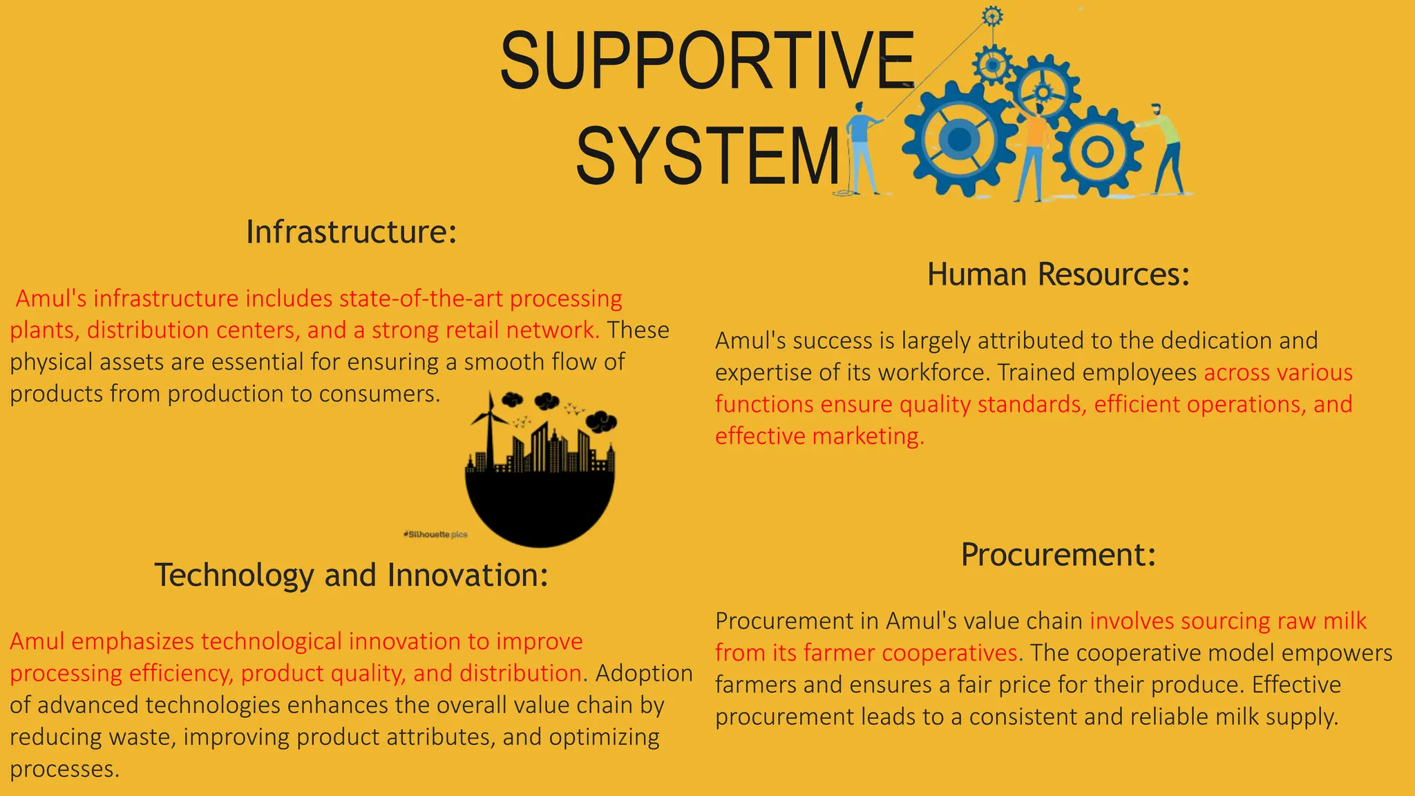 Amul Value chain .pptx