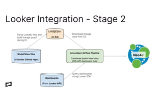 Amundsen at Brex and Looker integration | PPT