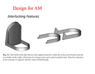 Design for Additive Manufacturing as Per DBATU Syllabus | PPT