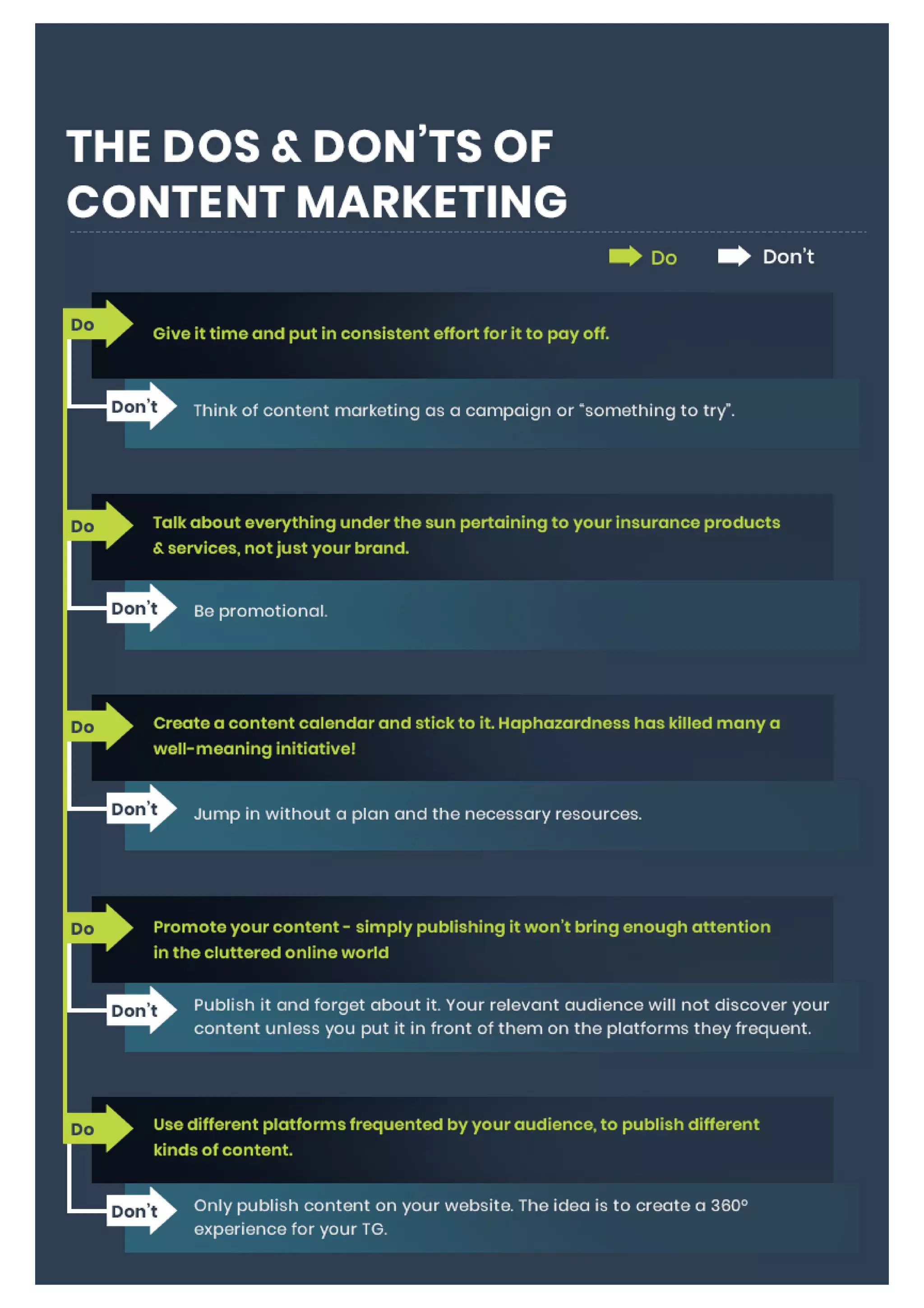 The Dos and Don't of Content Marketing | PDF