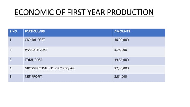 Amur carp karan aquafarming (fac -423).pptx