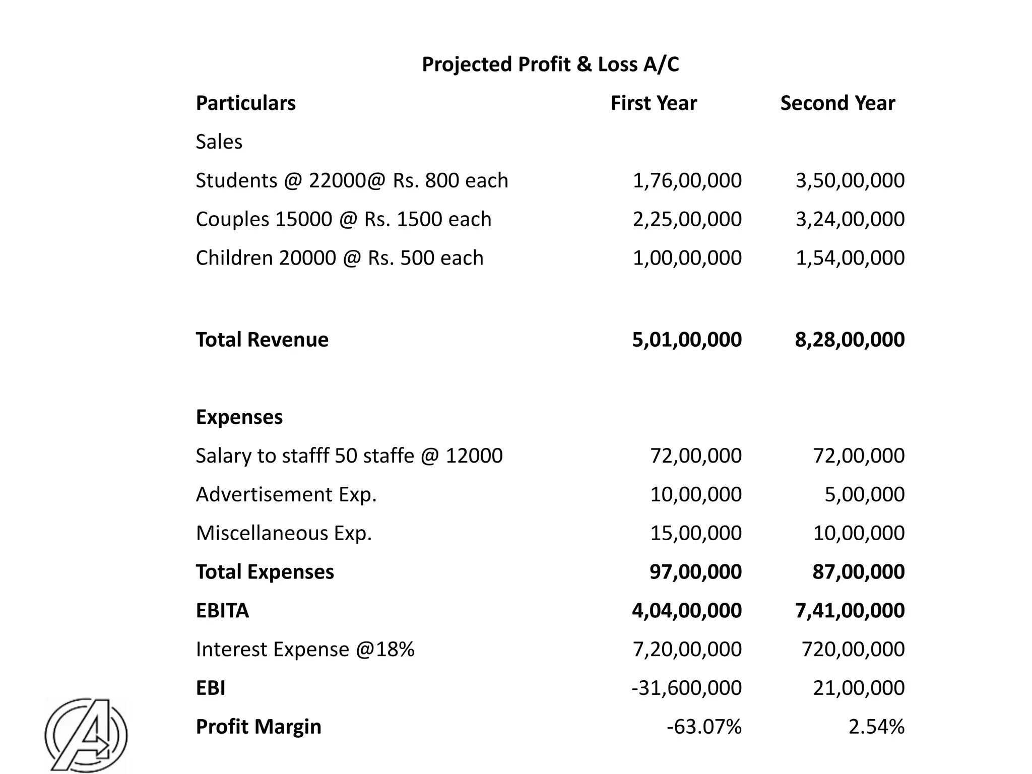 Amusement park business plan | PPTX