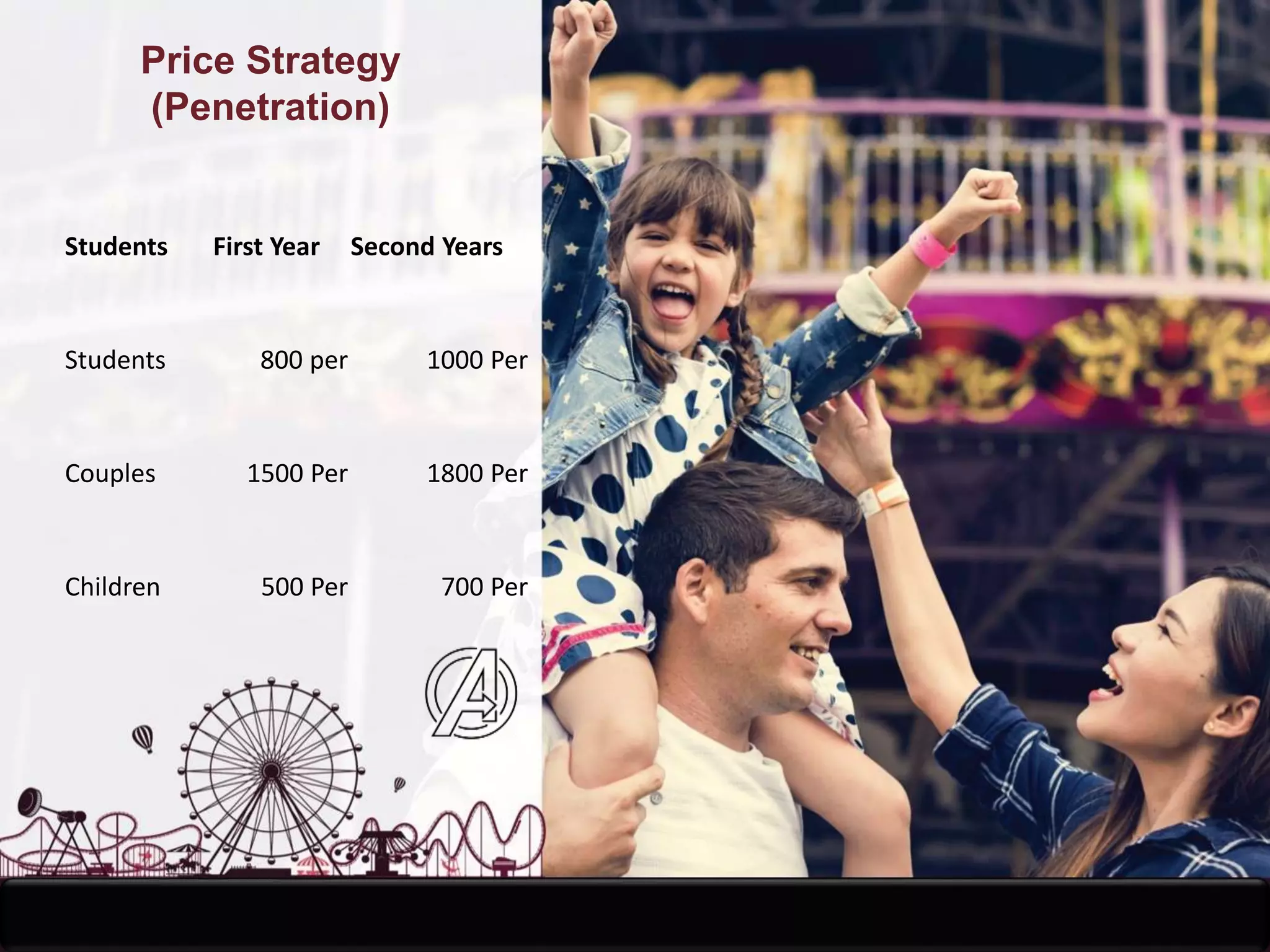 Amusement park business plan | PPTX