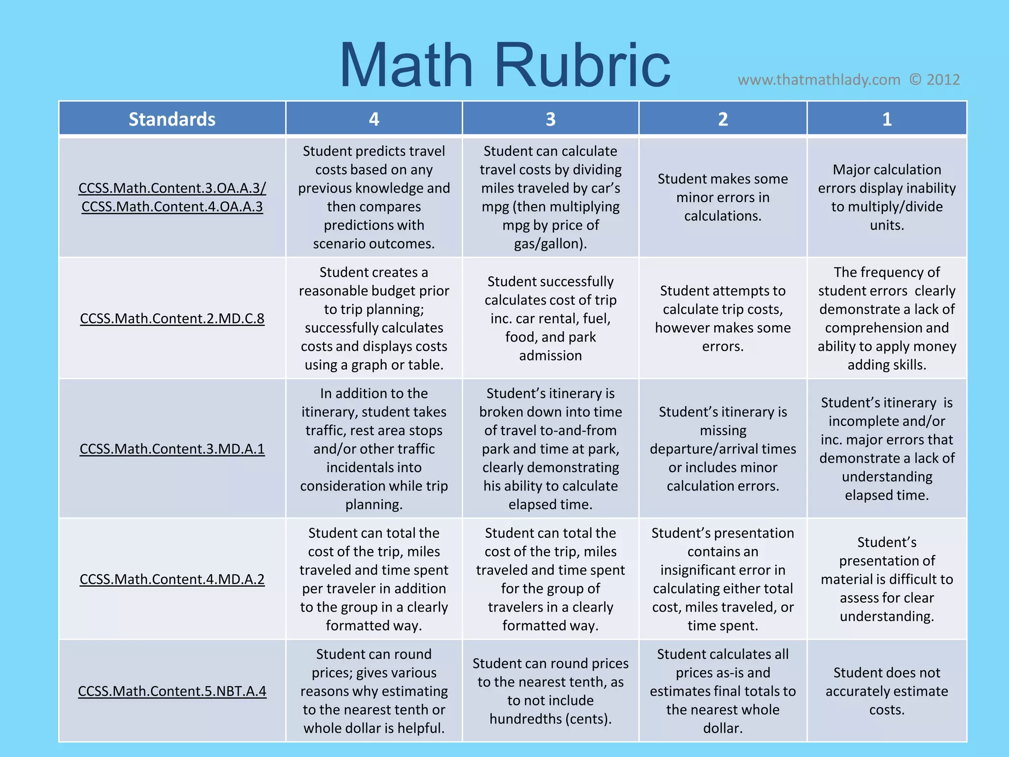 Amusement Park Math WebQuest | PPTX