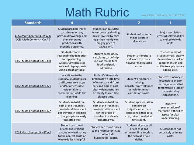 Amusement Park Math WebQuest | PPT