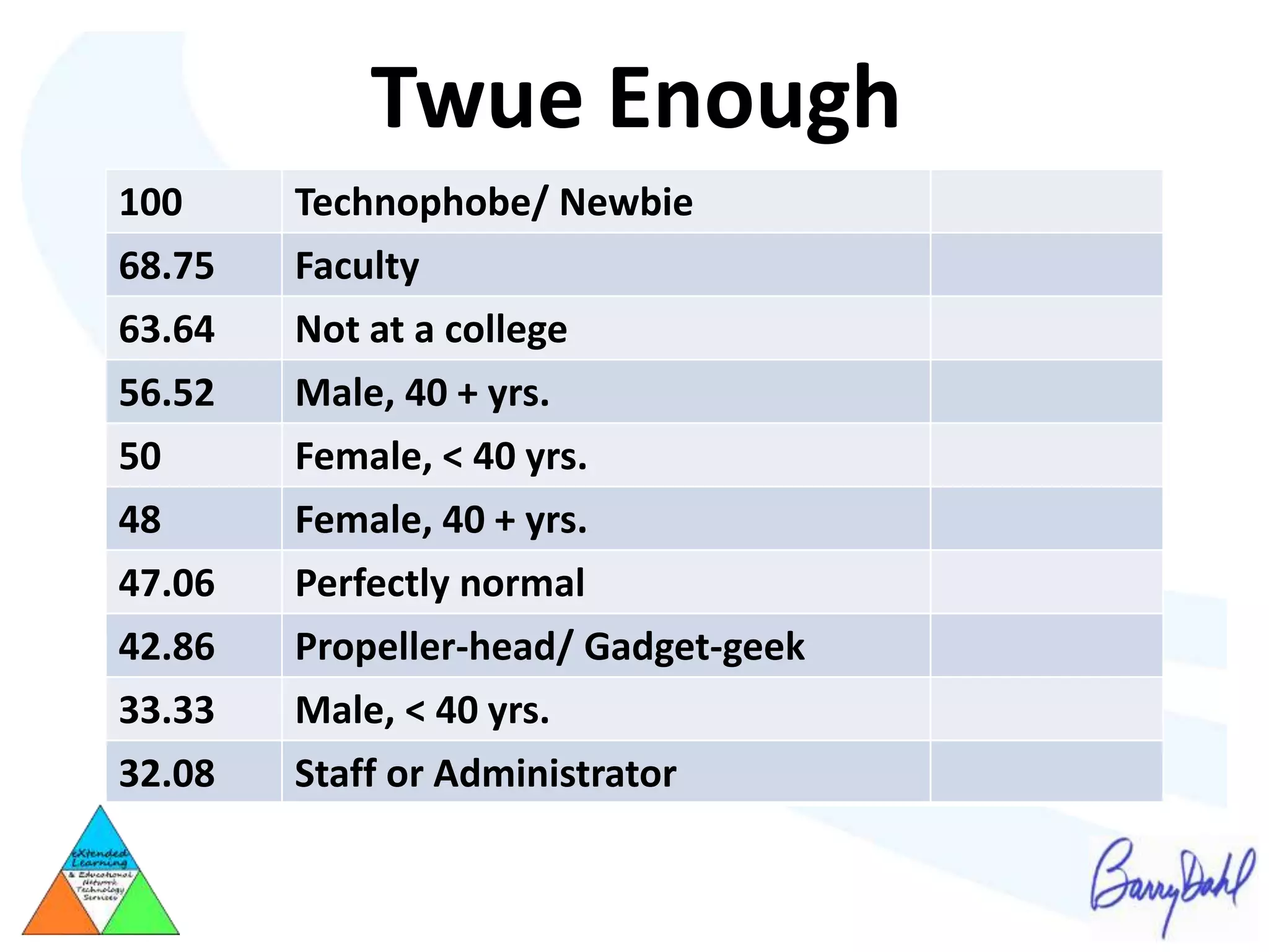 Amusing Ourselves at eLCC2011 | PPT