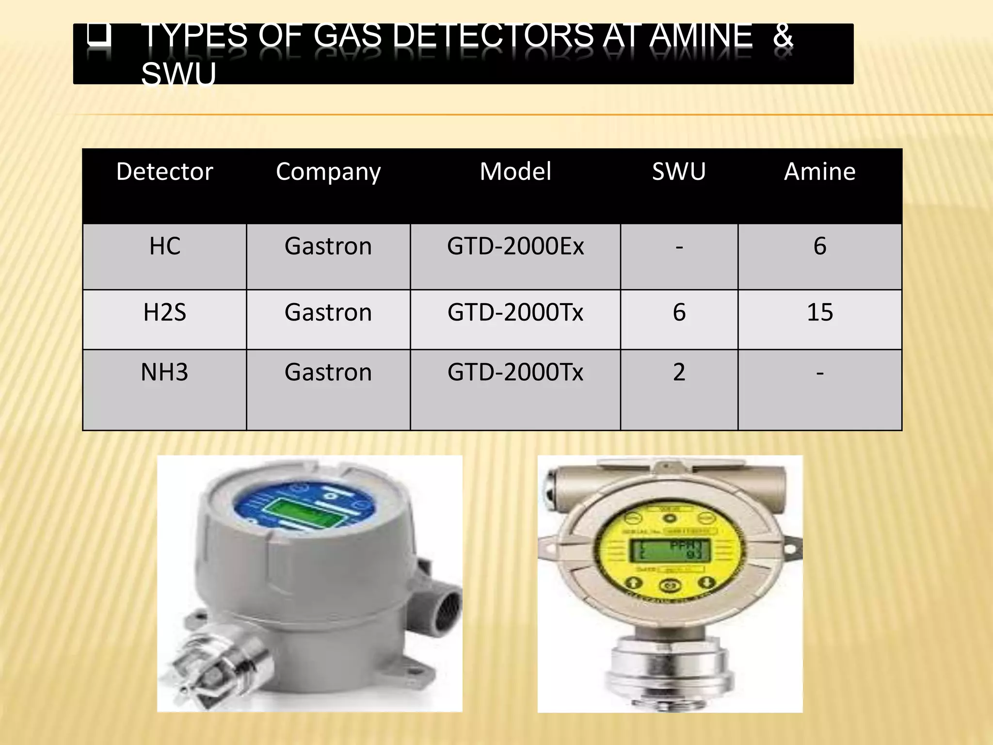 Amine Unit And Sour Water Unit | PPTX
