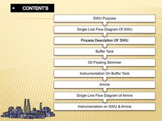 Amine Unit And Sour Water Unit | PPTX