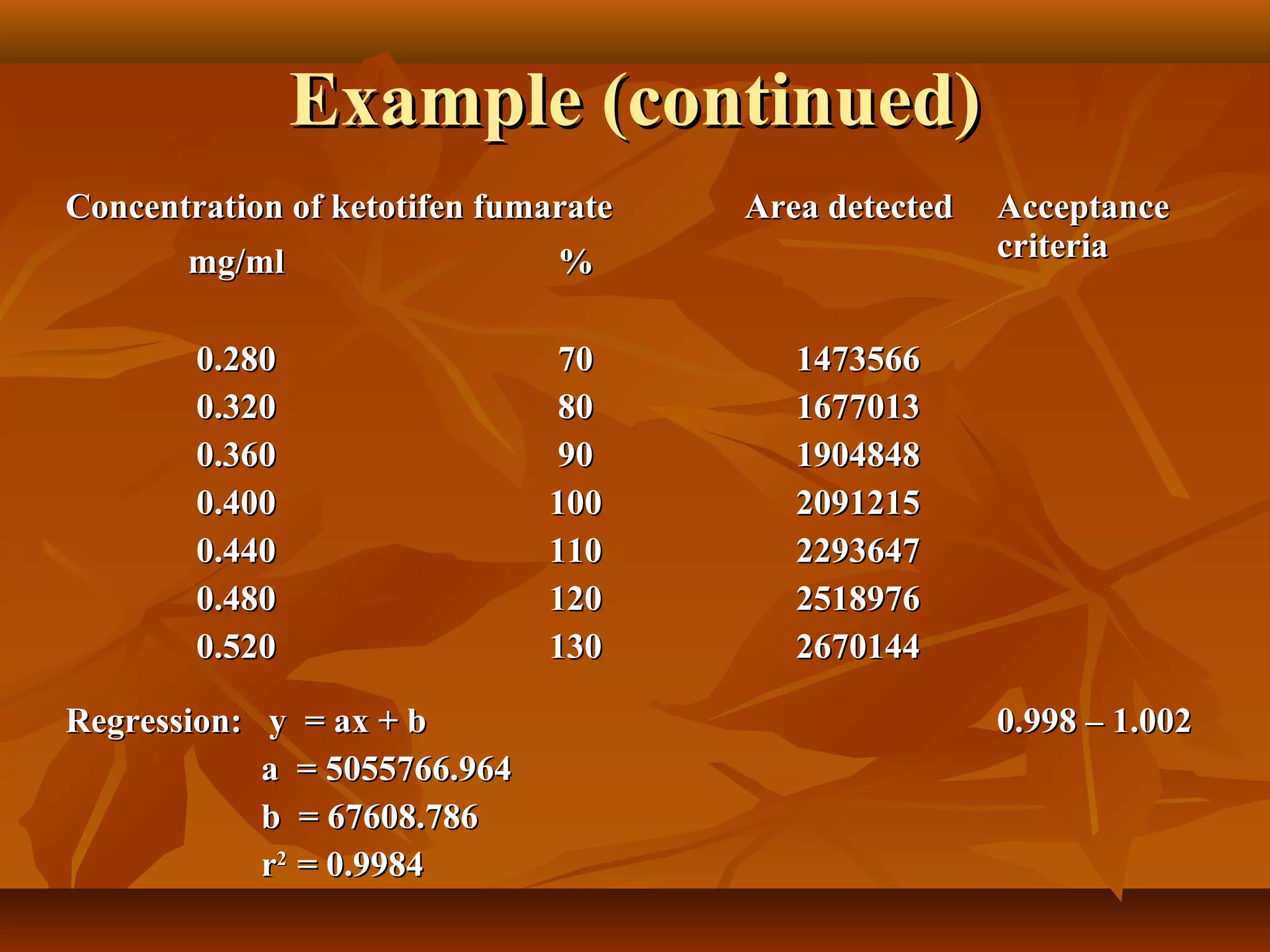 Analytical Method Validation Ppt 3437
