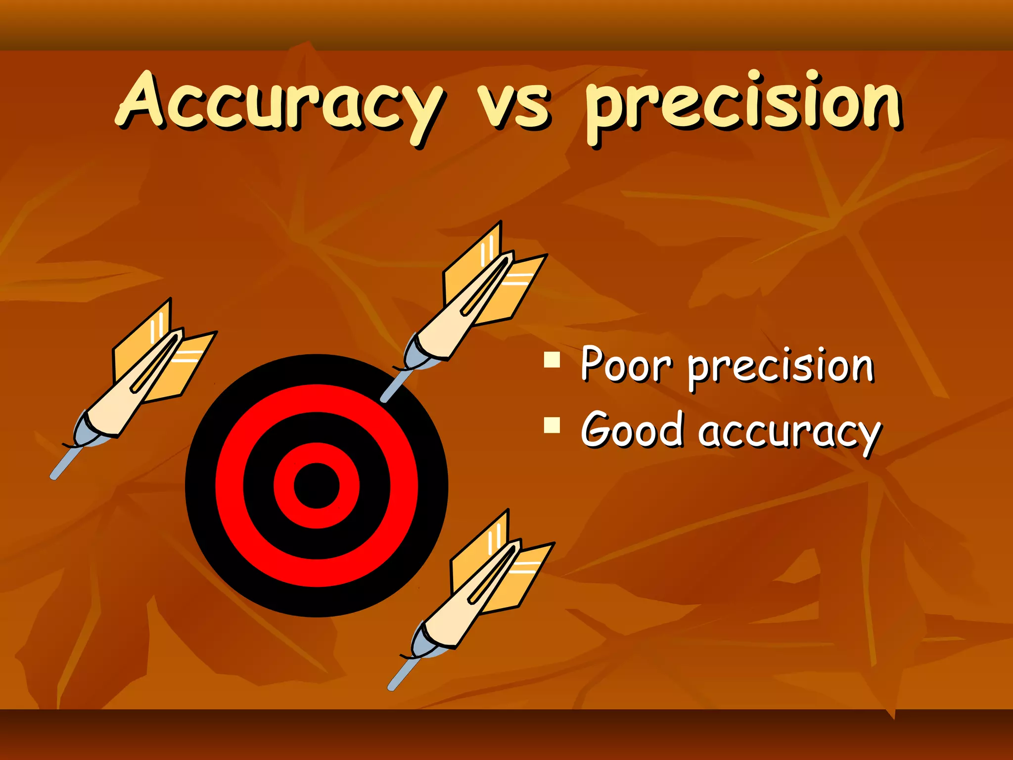 analytical method validation | PPT