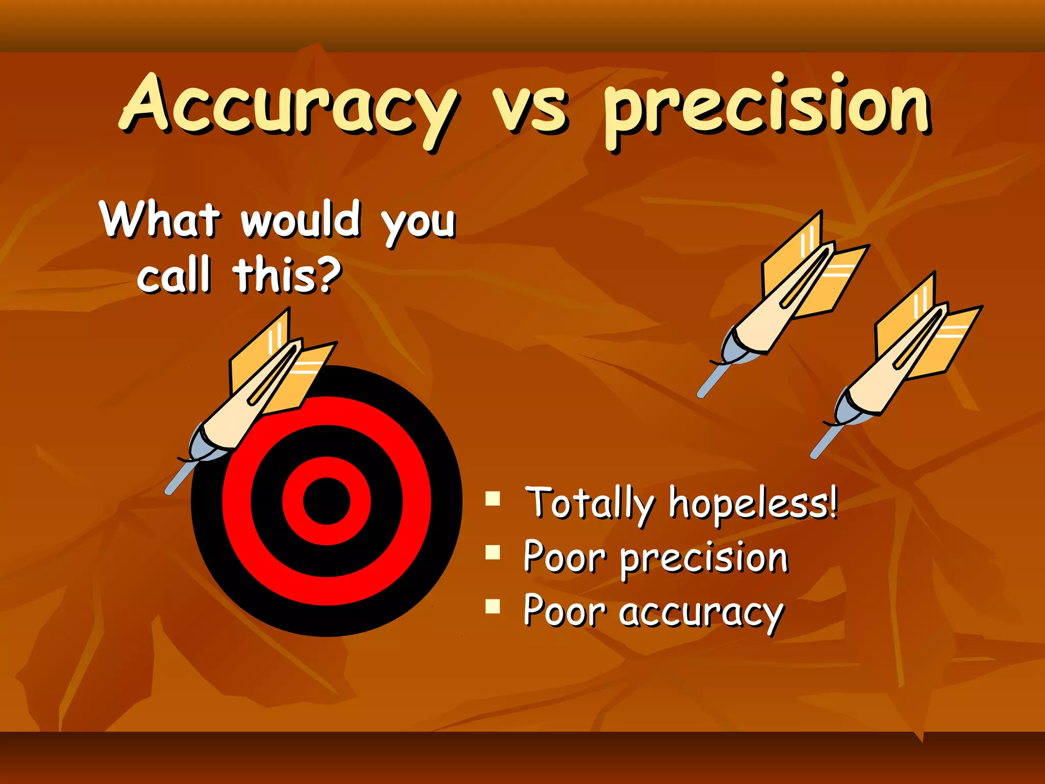 Analytical Method Validation Ppt