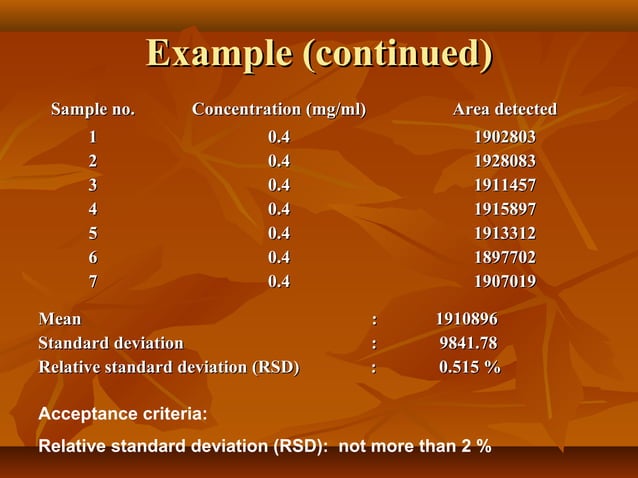 Analytical Method Validation Ppt 5398