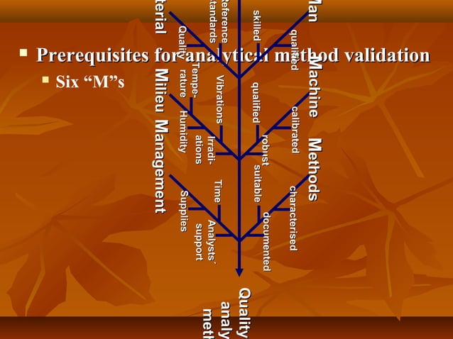 Analytical Method Validation Ppt