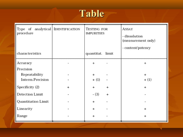 analytical method validation analytical method validation