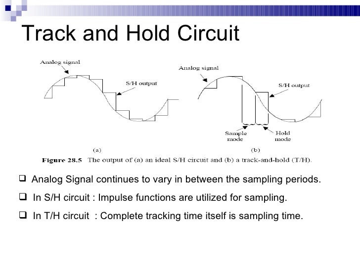 Amvdd Data Converter Fundamentals